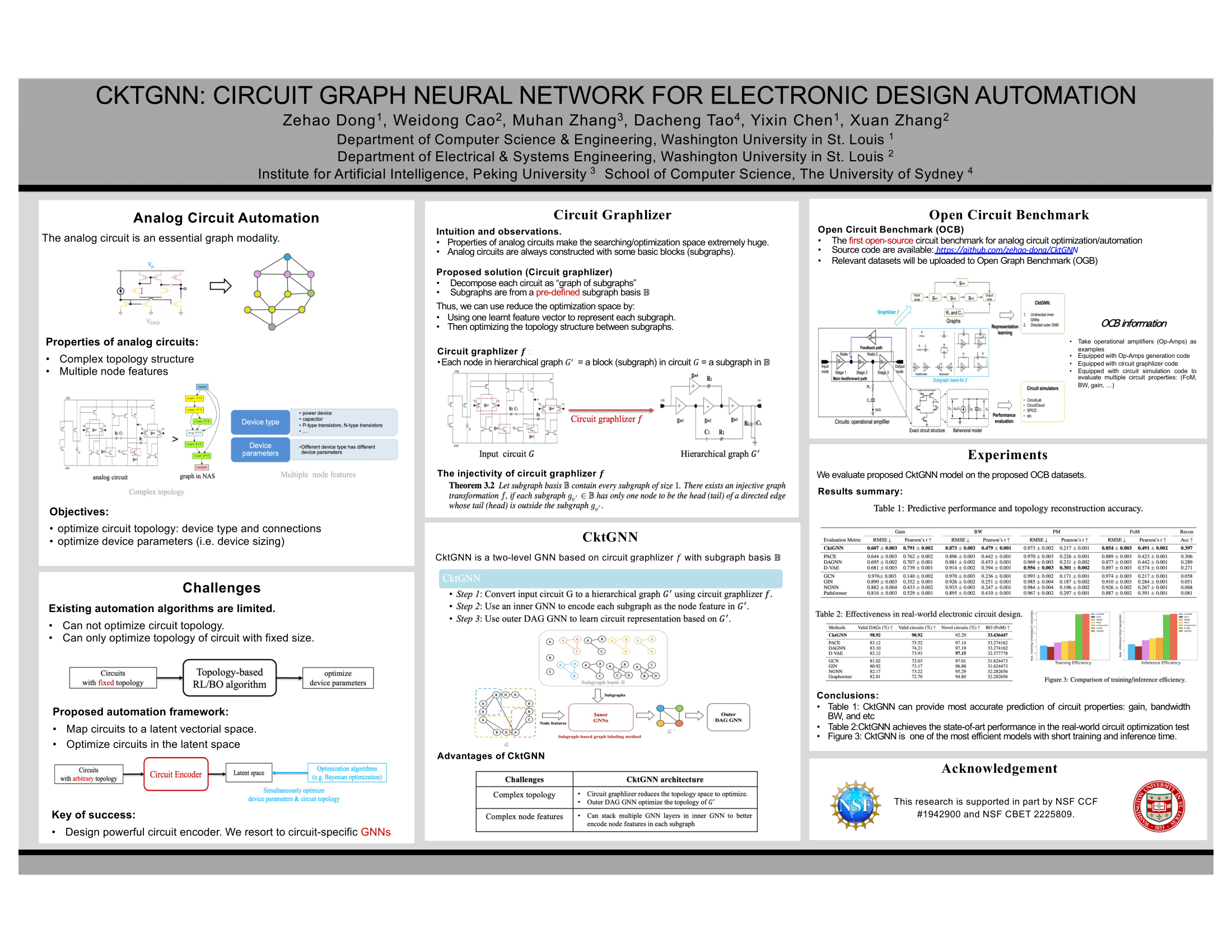 ICLR Poster CktGNN: Circuit Graph Neural Network for Electronic Design Automation